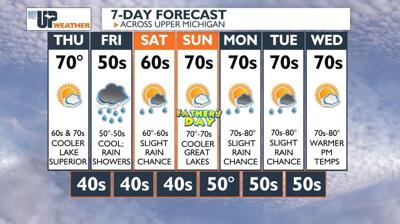 Cool to chilly temperatures through the early morning | Weather ...