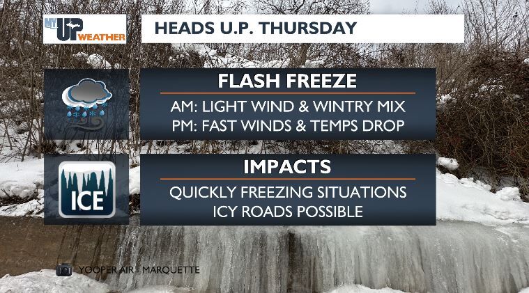 Blustery wind & brief sun today; Thursday mix with flash freeze risks ...