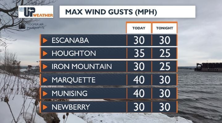 Windy lake effect snow slows later, but bitter cold temps stay put ...