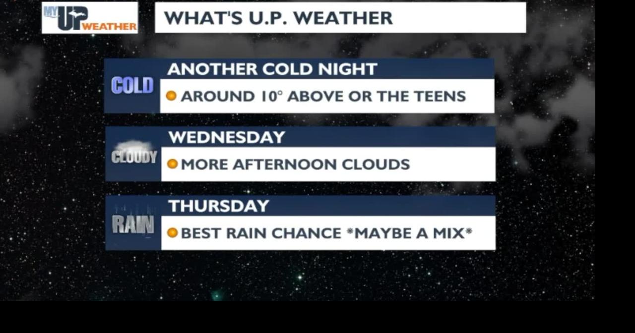 My UP Weather: Another cold night with mainly clear skies; above ...