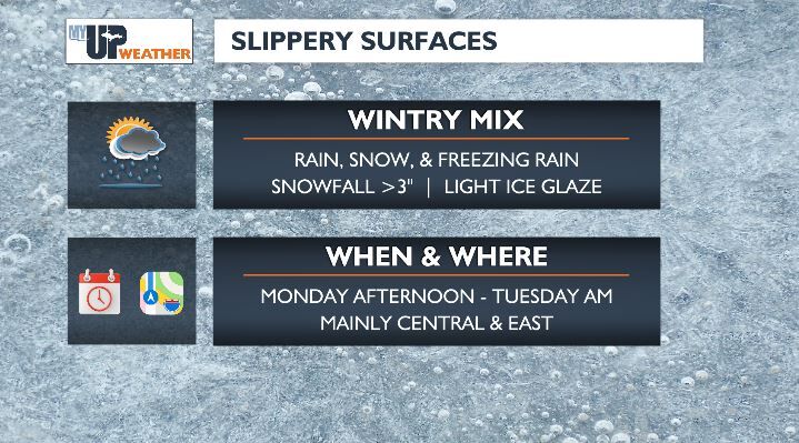 Slippery spots from wintry mix/freezing rain; warmer week seesaw temps ...