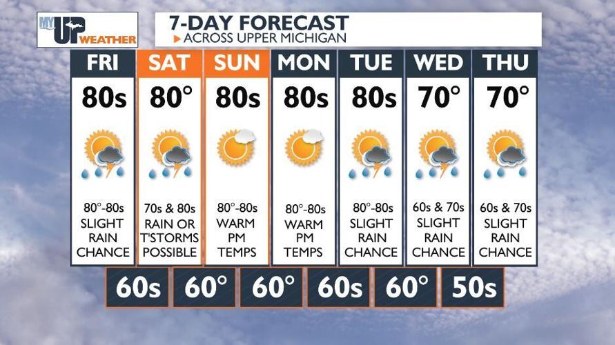 Increasing humidity later today | Weather | myupnow.com