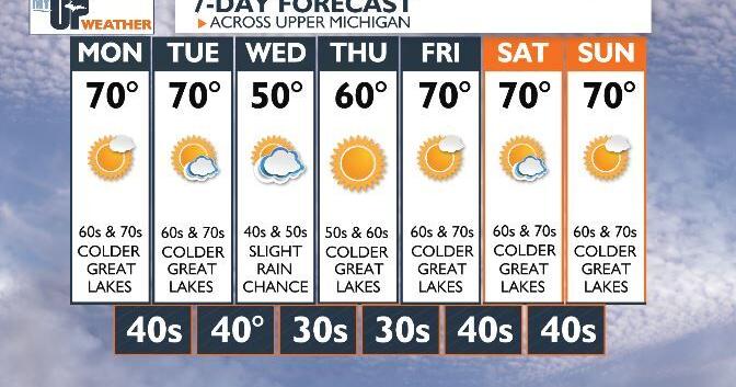 Above average daytime temperatures this week. Chilly temperatures on ...