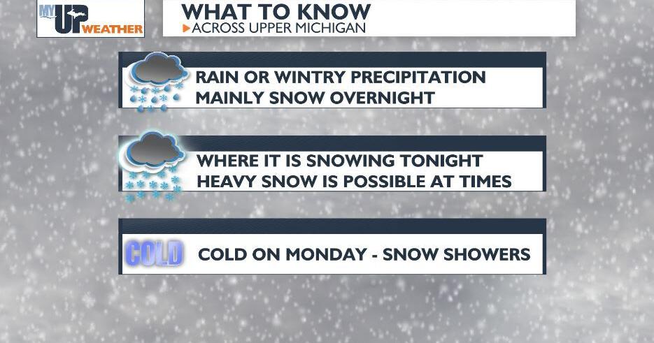 Wintry precipitation and rain showers return to the U.P. tonight ...