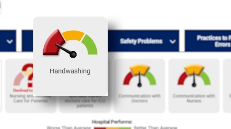 UP hospital patient safety grades are in. Does worst-ranked really not wash hands? | Health news ...