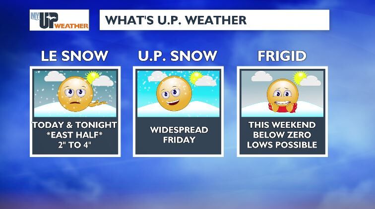 Lake effect snow for half the U.P. today; bundle up for frigid weekend ...