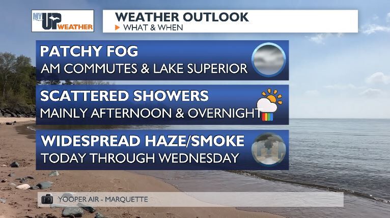 AM fog replaced by afternoon scattered showers & widespread haze ...