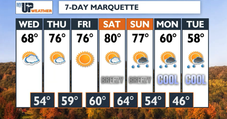 Warm weather coming this weekend | Weather | myupnow.com
