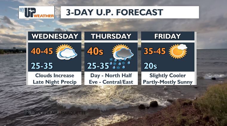 Frosted morning temps thaw out as clouds increase; rain/snow tomorrow ...