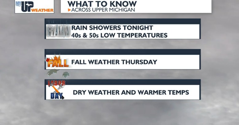 Cooler temperatures and clearing skies later today | Weather | myupnow.com
