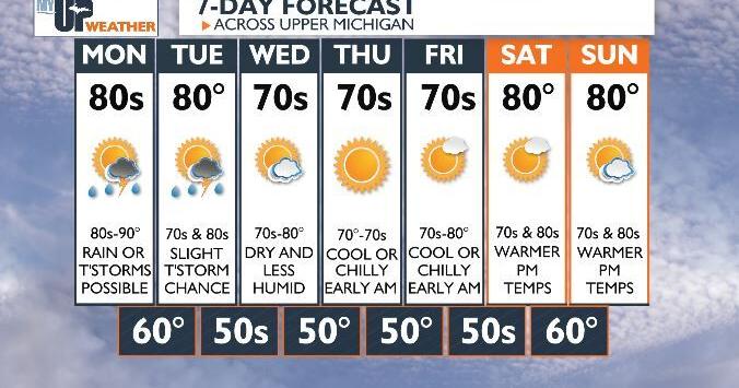 Staying warm and humid through the early morning | Weather | myupnow.com