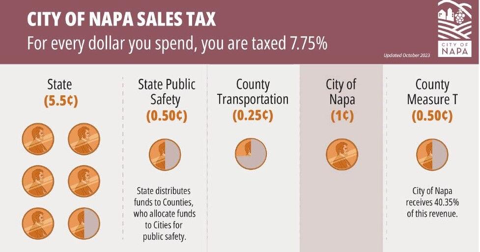 Sales Tax Napa Ca