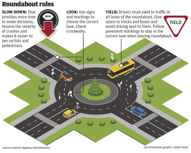 Napa Valley's new Soscol Junction gateway praised and panned | News ...