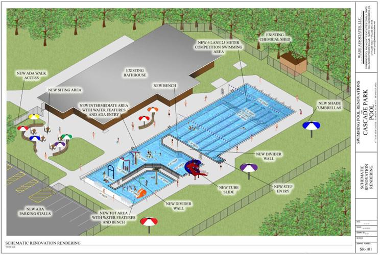 Cascade Park pool project still in development | Local News ...