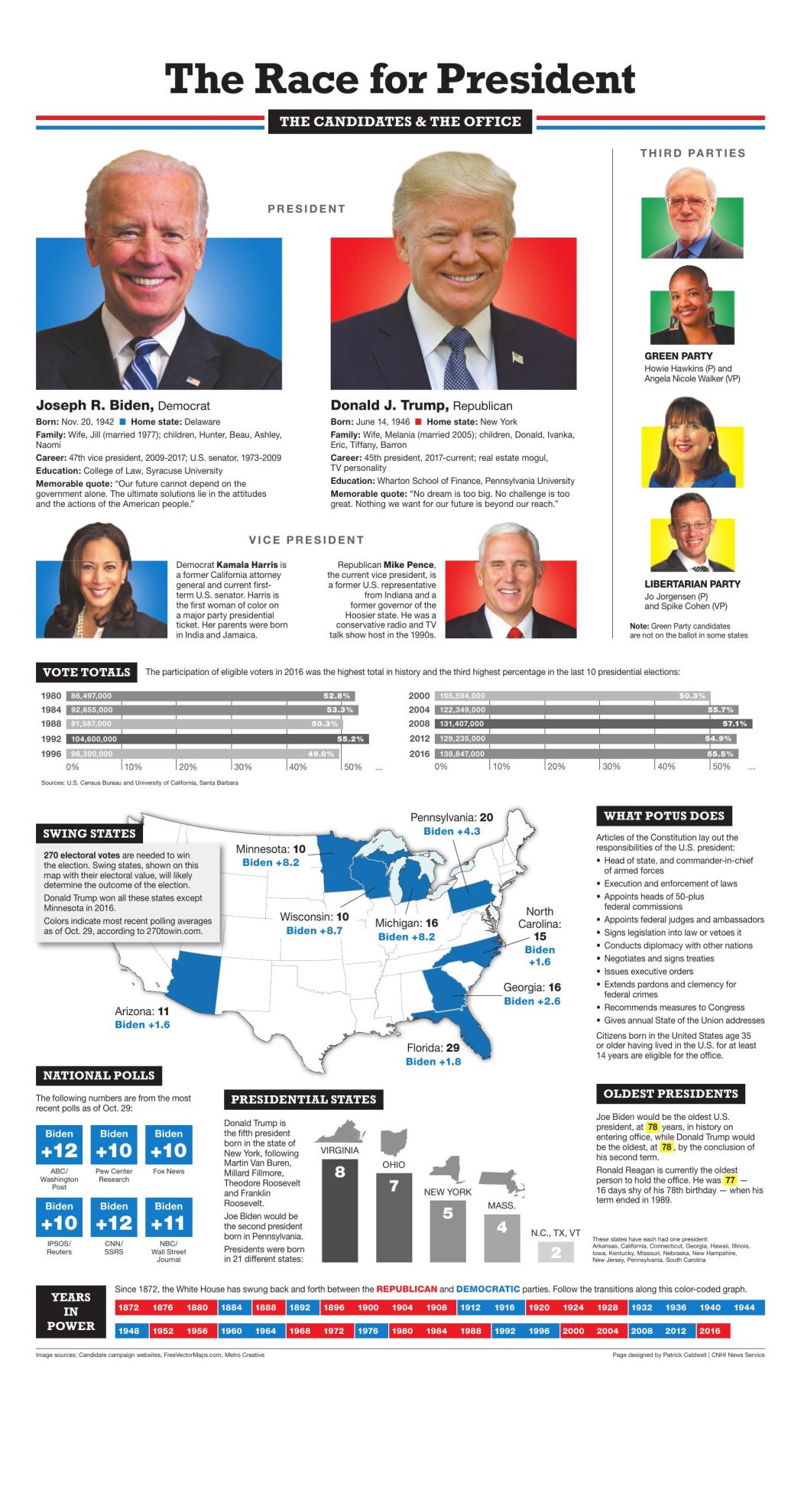 Voter Guide Presidential | | ncnewsonline.com