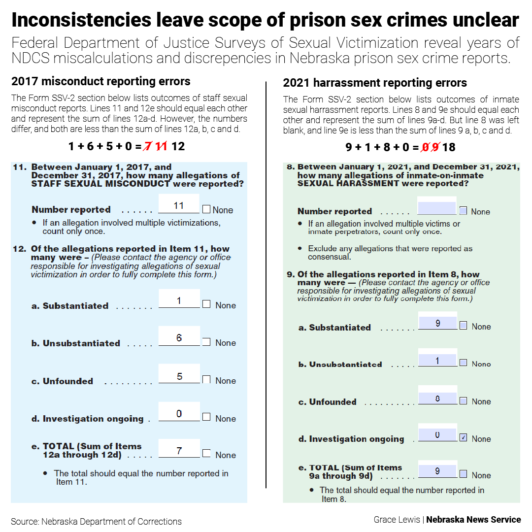 Nebraska prison romance sparks battle for parental rights | Nebraska ...