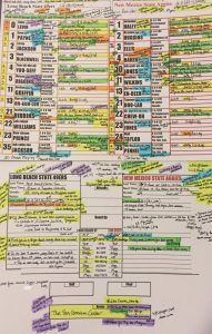 The Art of Spotter Charts | Unlimited Sports | nebraskanewsservice.net