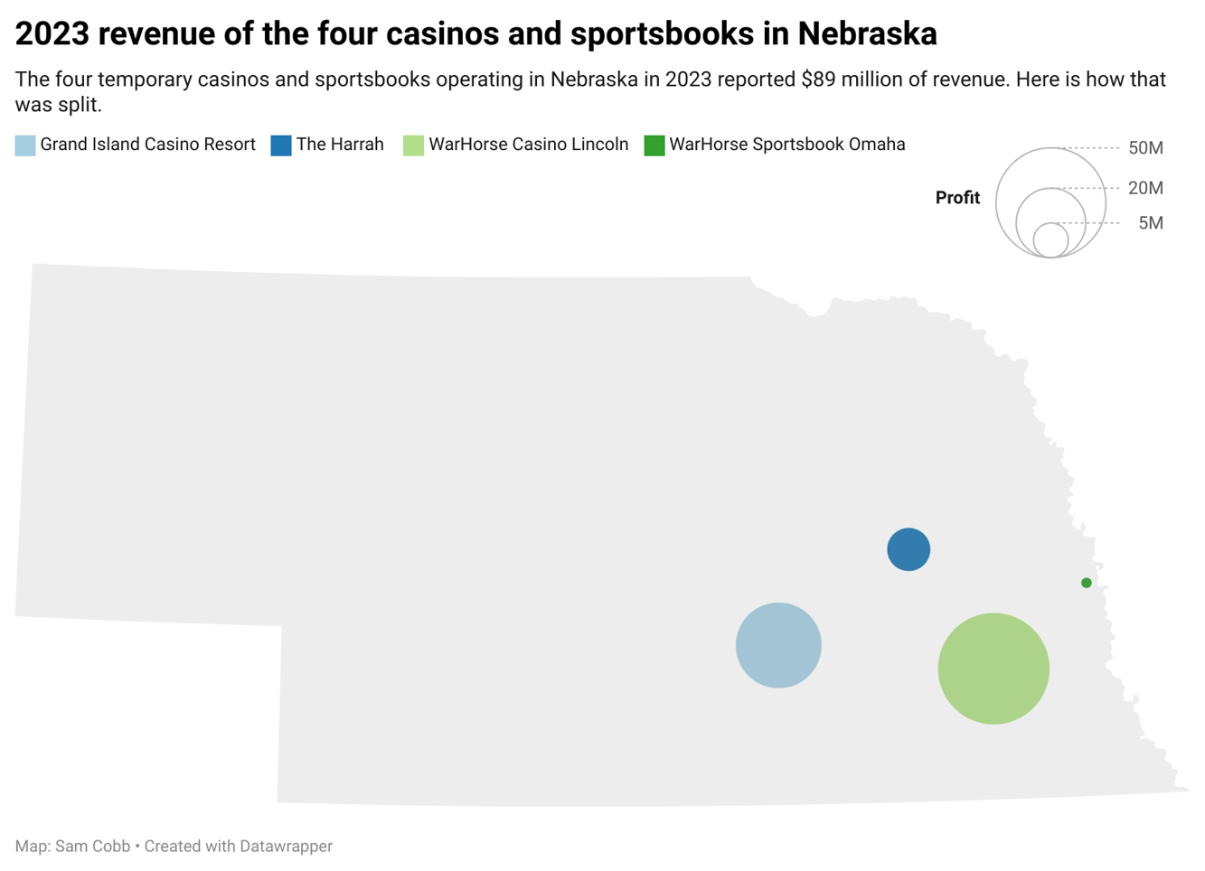 How Nebraska’s legalization of casinos has affected the state | News ...