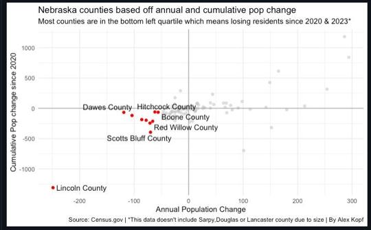 What’s happening to Nebraska’s population? Metro areas are skewing ...