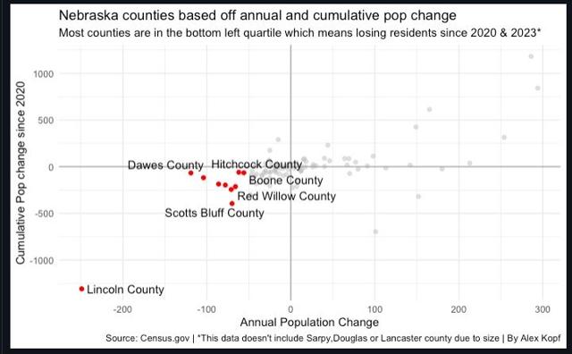What’s happening to Nebraska’s population? Metro areas are skewing ...