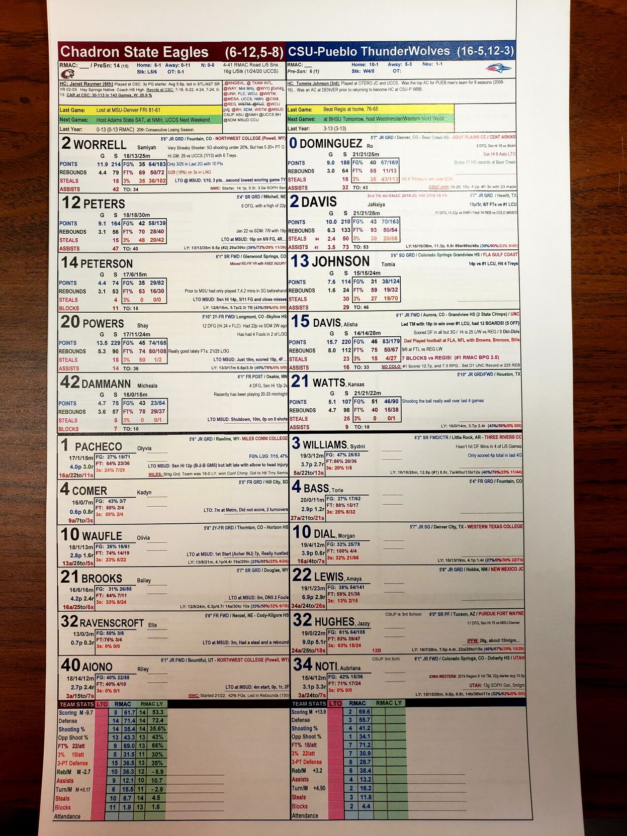 The Art of Spotter Charts | Unlimited Sports | nebraskanewsservice.net