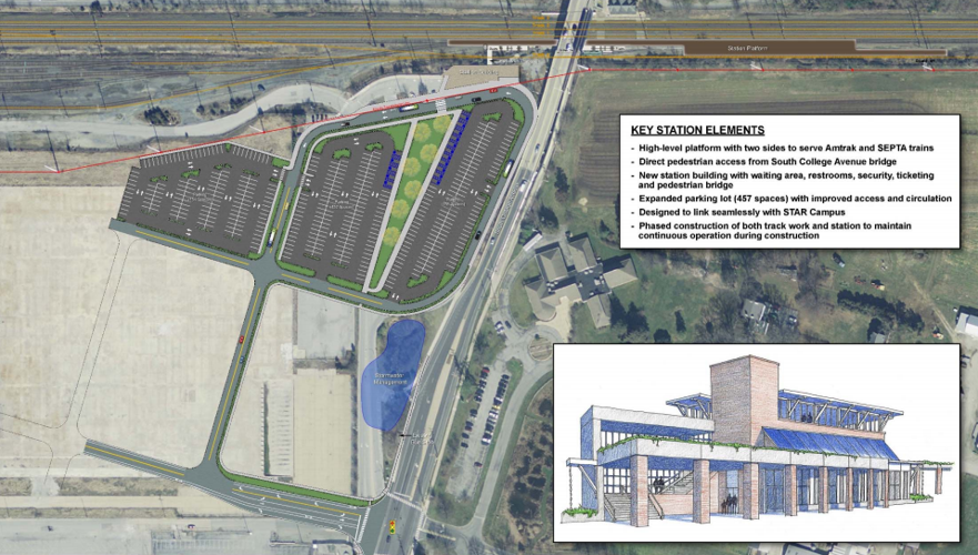 avenue platform and access