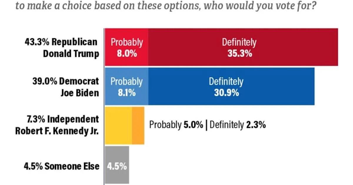 Poll: Signs of support for education, school choice | Education ...