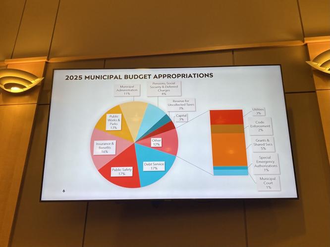 Readington intros budget with $185 bump for the average taxpayer | News ...
