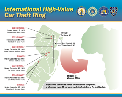 11 members of international high-value car theft ring charged with ...