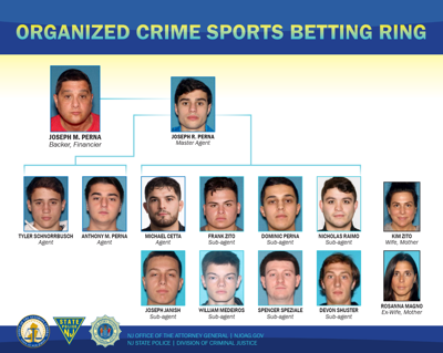 Alleged Fairfield mobster, thirteen others charged in multi million ...