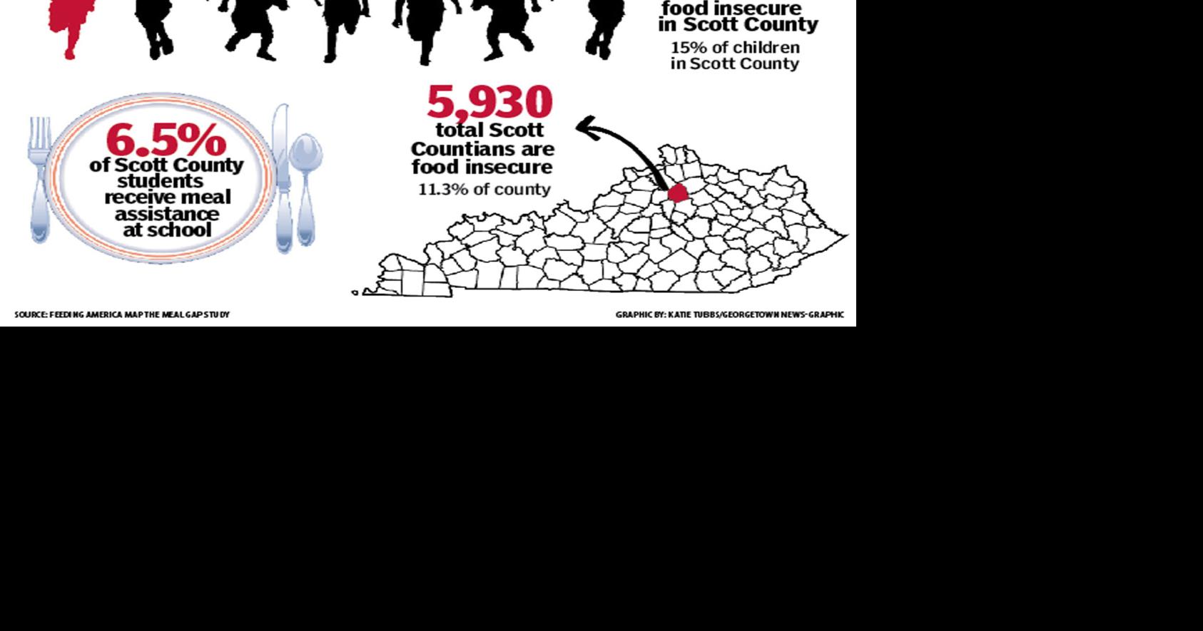 1 in 7 children food insecure in county, reports show | News | news ...