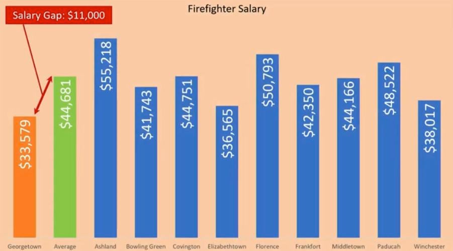 Despite Growth City Falls Short On Fire Police Protection News