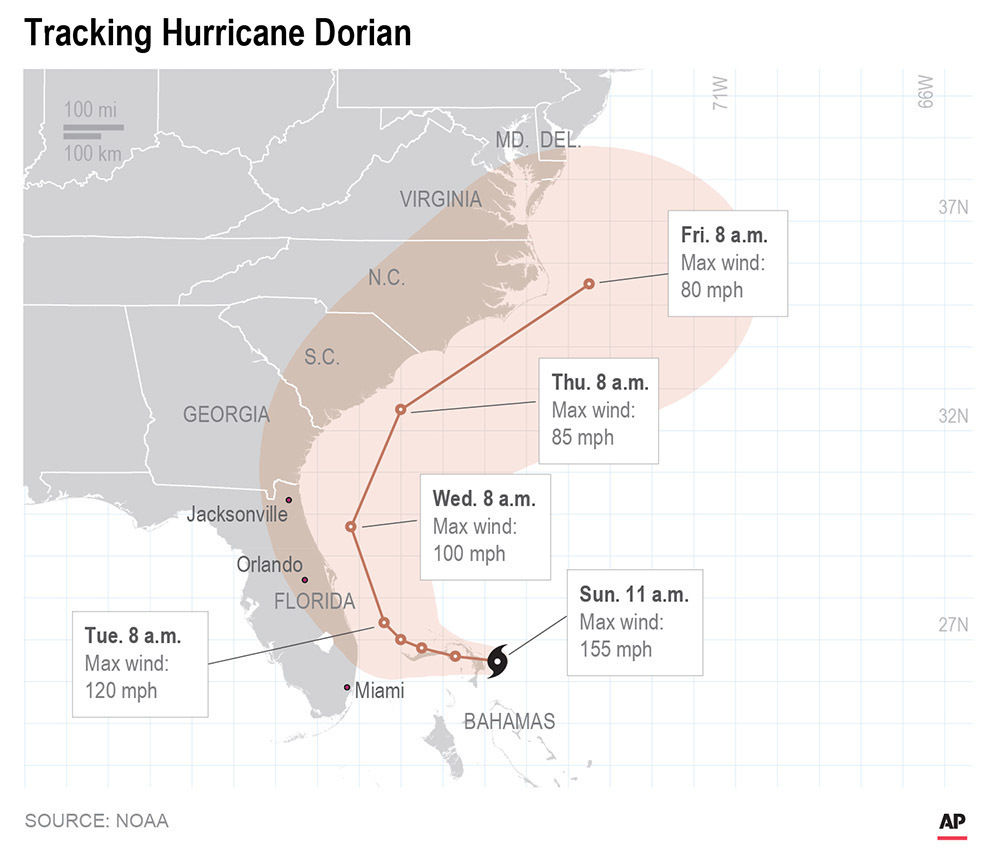 Compact fury of Hurricane Dorian means a few miles may make all the ...