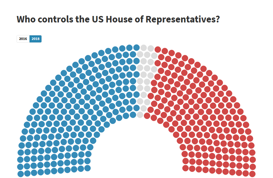 See the transition: Visualizations of the 2018 election See the transition: Visualizations of the 2018 election