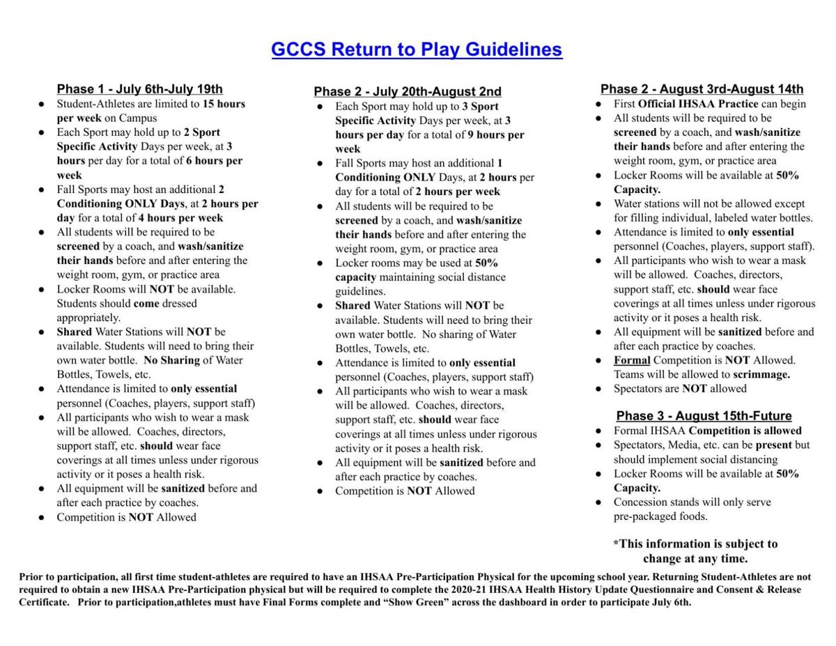 GCCS Return to Play guidelines | | newsandtribune.com