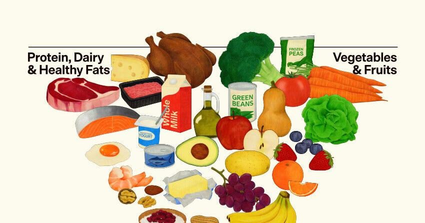 New dietary guidelines urge Americans to avoid processed foods, added ...
