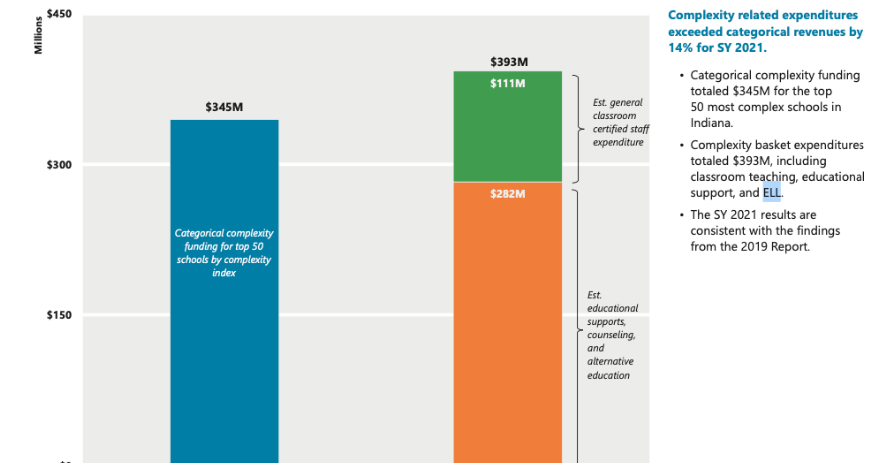 Hoosier lawmakers weigh more funds for schools with at-risk, low income ...