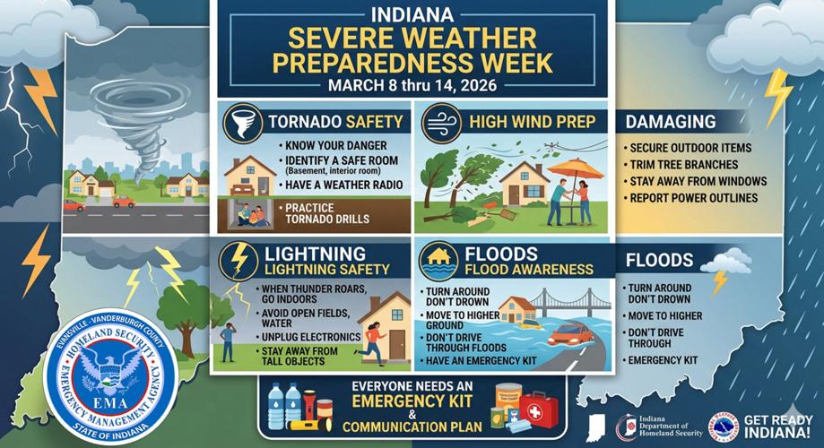 NIPSCO shares safety tips for Severe Weather Preparedness Week in ...