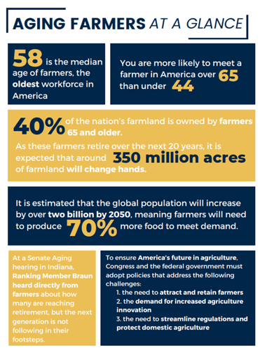 Indiana Senator releases study on aging farmers and disappearing ...