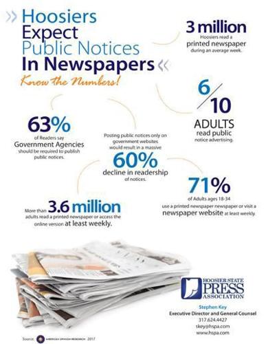 Public notices and the power of local newspapers | Opinion | newsbug.info