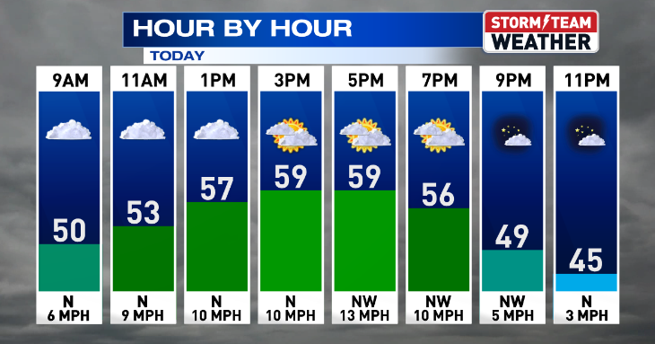 COOL & CLOUDY BEFORE THE WARMER TEMPERATURES RETURN | Weather ...