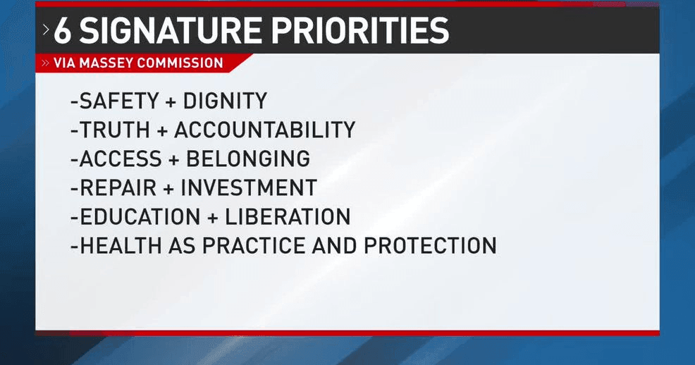[UPDATED] Massey Commission concludes with 26 calls to action for ...
