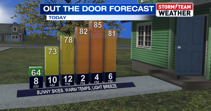 SUNNY SKIES & COMFORTABLE CONDITIONS CONTINUE | Weather | newschannel20.com