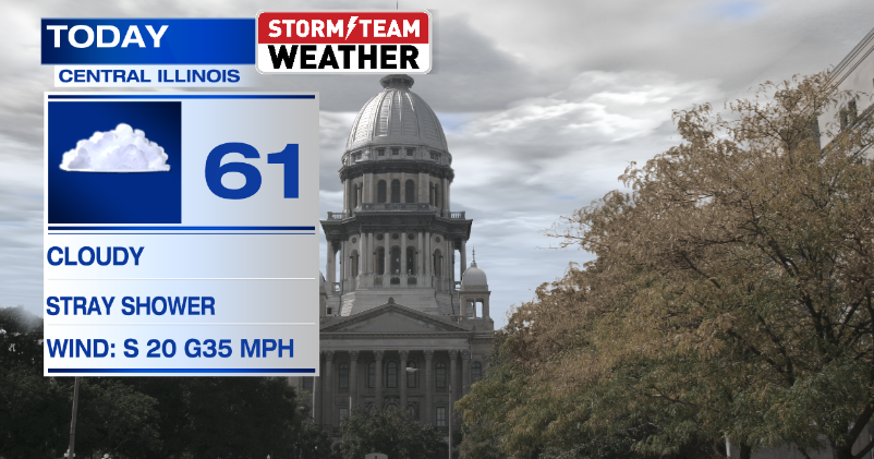 CLOUDY WITH WINDY CONDITIONS & A STRAY SHOWER | Weather | newschannel20.com
