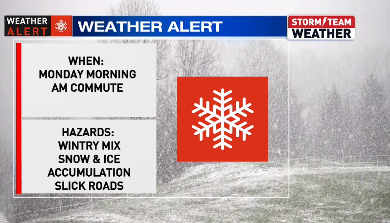 TEMPERATURES FALL & WINTRY MIX MOVES IN FOR EARLY NEXT WEEK | Weather ...