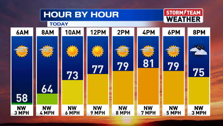 A FEW DAYS OF NICE WEATHER BEFORE STORMS RETURN ON SUNDAY | Weather ...