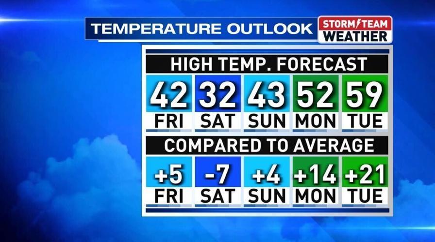 Spring weather forecast: Get ready for warmer days | Weather ...