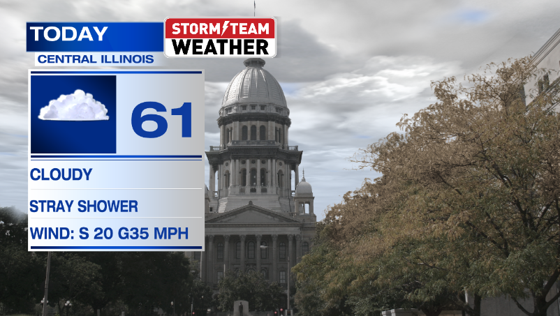 CLOUDY WITH WINDY CONDITIONS & A STRAY SHOWER | Weather | newschannel20.com