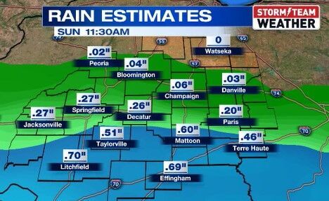 Mild Weather Continues, But Rain Moves in for the Weekend | Weather ...