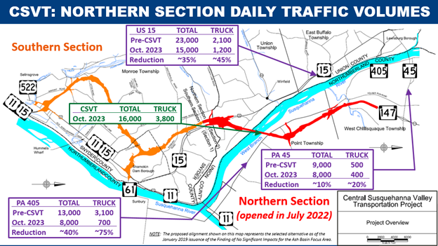 CSVT project nearing 2027 opening, will address traffic safety and ...